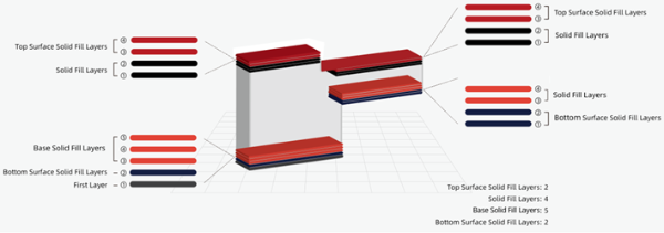 Support Center | Raise 3D Technologies Inc